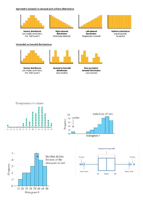 Graphs And Distributions Normal Skewed And Uniform Types Symmetric