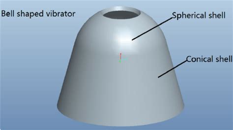 Axisymmetric Multi Curved Surface Shell Structure Download Scientific Diagram
