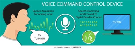 Speech Recognition Stock Vectors Images Vector Art Shutterstock