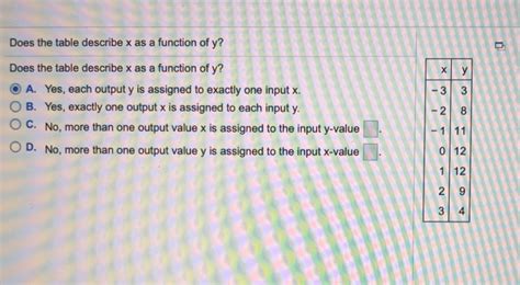 Solved Does The Table Describe X As A Function Of Y Does
