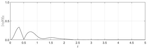euclidean norm ε ξ t 2 ξ t − ˆ ξ t 2 of the lumped observer