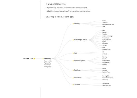 JSCONF On Behance