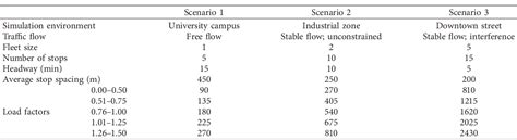 Table 1 From Autonomous Bus Fleet Control Using Multiagent Reinforcement Learning Semantic Scholar
