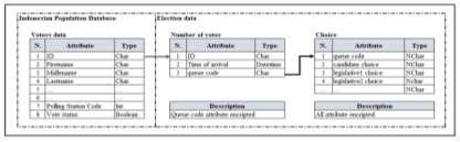 Proposed Database Architecture Download Scientific Diagram