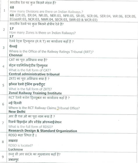 INDIAN RAILWAY QUESTION BANK Question Bank With Answer For APO Office Superintendent OS