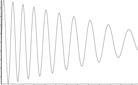 Example Of A Class 3 Global Approximation Function For The Problem Of