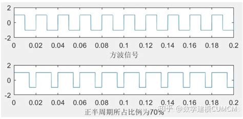 【信号处理工具箱】—信号表示方法 知乎