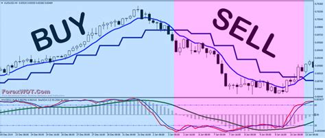 Forex Day Trading With Multi Time Frame Ema Strategy Forex Online Trading