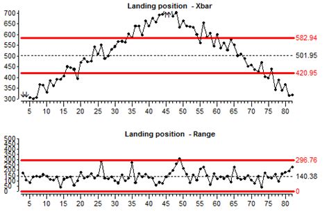Spc Lesson 10 Process Capability