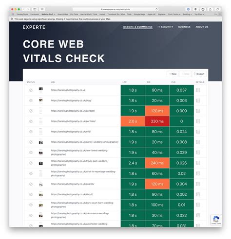Core Web Vitals Checker Heres What I Think