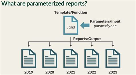 Jadey Ryan On Linkedin Quarto Positconf2023 Rstats 16 Comments