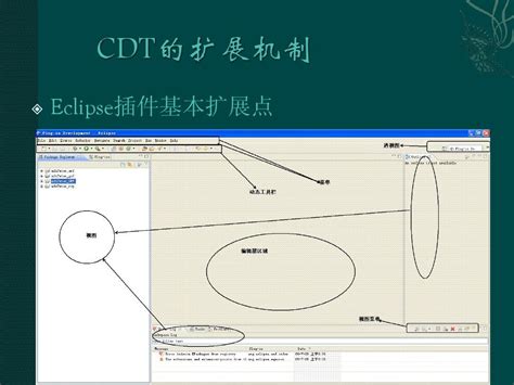 cdt的扩展机制或扩展点 word文档在线阅读与下载 无忧文档