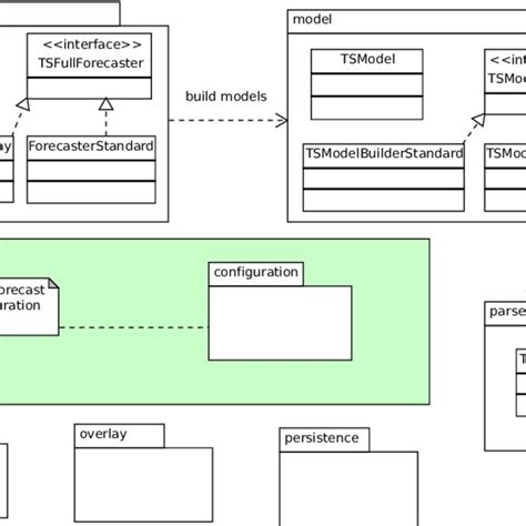 modules of the ts model system download scientific diagram