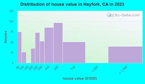 Hayfork California Ca 96041 Profile Population Maps Real Estate