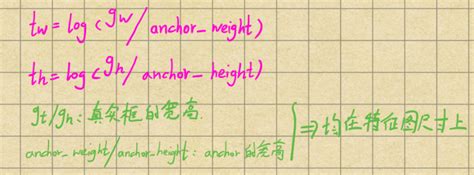 Yolov3 损失函数详解【论文笔记 Pytorch实现 附pth权重文件】yolov3损失函数详解 Csdn博客