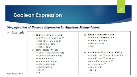 Boolean Algebra And Logic Gates Ppt