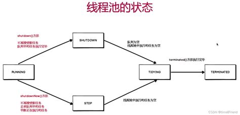 线程池详解 Csdn博客
