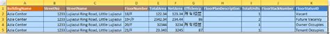 Solved Retrieving Unicode Data Using Oledbdatareader In C Experts