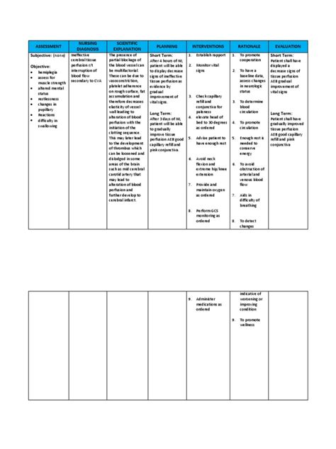 Ineffective Tissue Perfusion