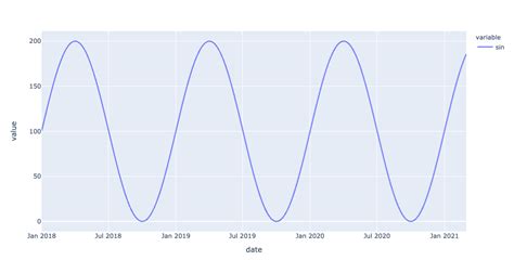 Creating Synthetic Time Series Data