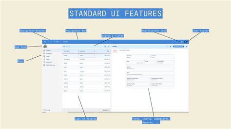 From MySQL GUI To Application Ways To Build Deploy Apps On A MySQL Database
