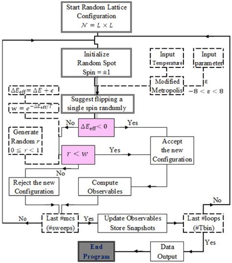 condensed matter an open access journal from mdpi