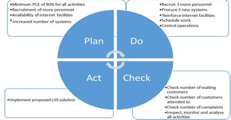 The Pcda Tool Employed Download Scientific Diagram