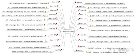 Web安全 SQL注入sqli lab 知乎