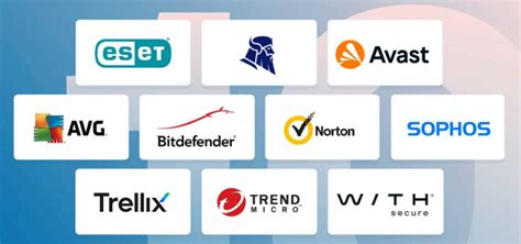 Best Antivirus Software