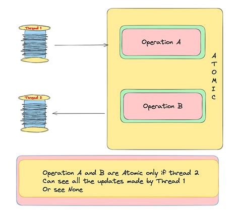 concurrency and synchronization ch 06 by vikas taank medium