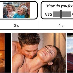 Schematic Overview Of A Single Trial And Examples Of Intimacy Stimuli Download Scientific