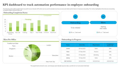 Introducing Ai Tools Kpi Dashboard To Track Automation Performance In