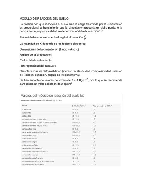 Módulo De Reacción Del Suelo Definición Y Factores Pdf Tecnología