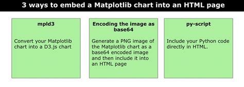 Angelica Lo Duca On Linkedin 3 Ways To Embed A Matplotlib Chart Into