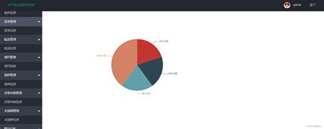 基于springboot的hpv疫苗预约系统的设计与实现springboot九价预约系统 Csdn博客