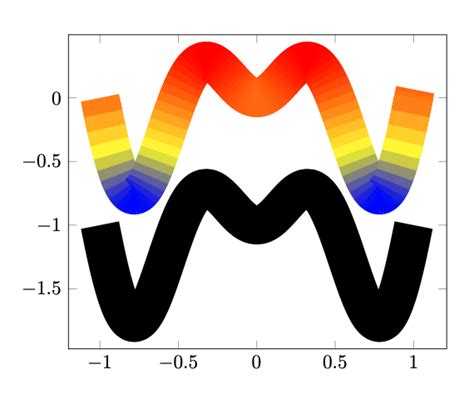 How To Get A Smooth D Mesh In Pgfplots TeX LaTeX Stack Exchange