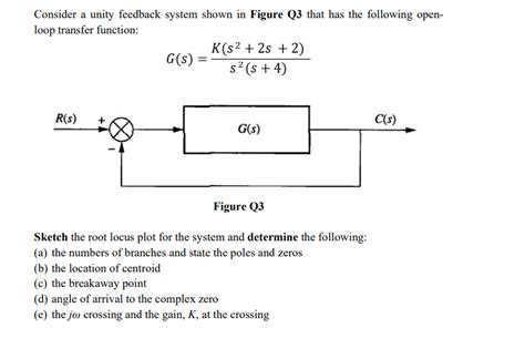 Solved Consider A Unity Feedback System Shown In Figure Q Chegg Com