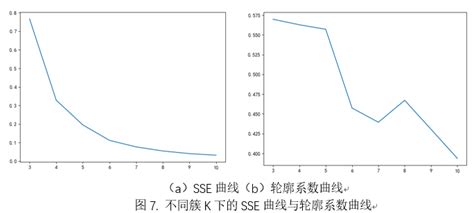 算法 聚类 k均值与模糊k均值：原理 python代码 雪山飞狐w的博客 csdn博客 模糊k均值聚类算法原理