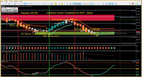 Color Coded Forex Trading Day Trade Forex Success Strategies