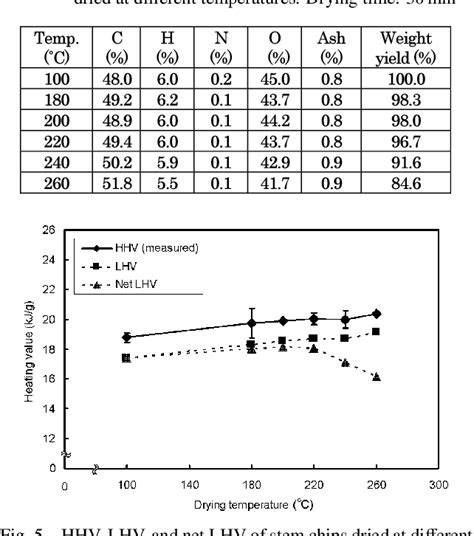 Figure 1 From Optimization Of Thermal Preprocessing For Efficient