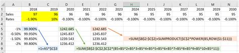 Excel Getting The Result For Multiple Input Values Stack Overflow
