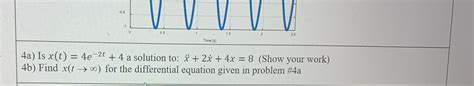 Solved 4a ﻿is X T 4e 2t 4 ﻿a Solution To