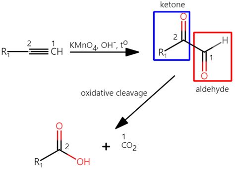 C How To Force Iar To Keep Linking Interrupt Related Functions Stack Overflow