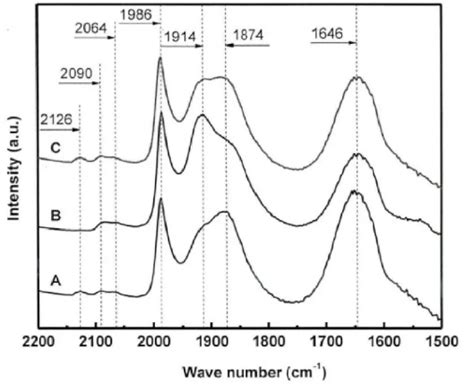 Intrinsic Dissolution Testing Is Here， Are You Ready Welch Materials