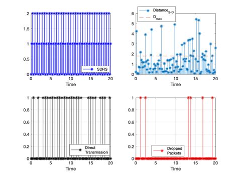 Successful Decoding Relaying Set Sdrs And Direct Link Transmission