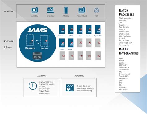 Jams Job Scheduling Architecture Jams Scheduler