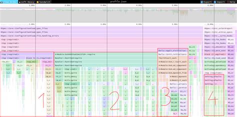 understanding complex ruby application with profiling tools katafrakt