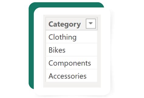 Using ALL To Ignore Filters A Guide To Power BI Filtering
