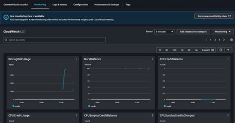 How To Create An Aws Rds Instance Using Terraform