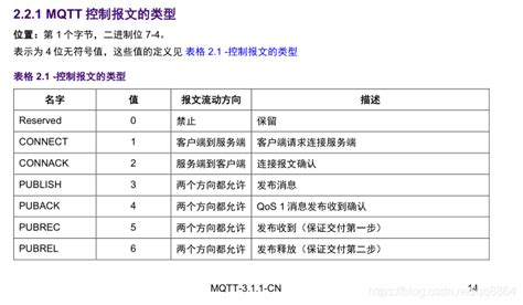 物联网mqtt协议报文解析 简单的c语音客户端实现 mqtt解析收到的报文解析代码 csdn博客